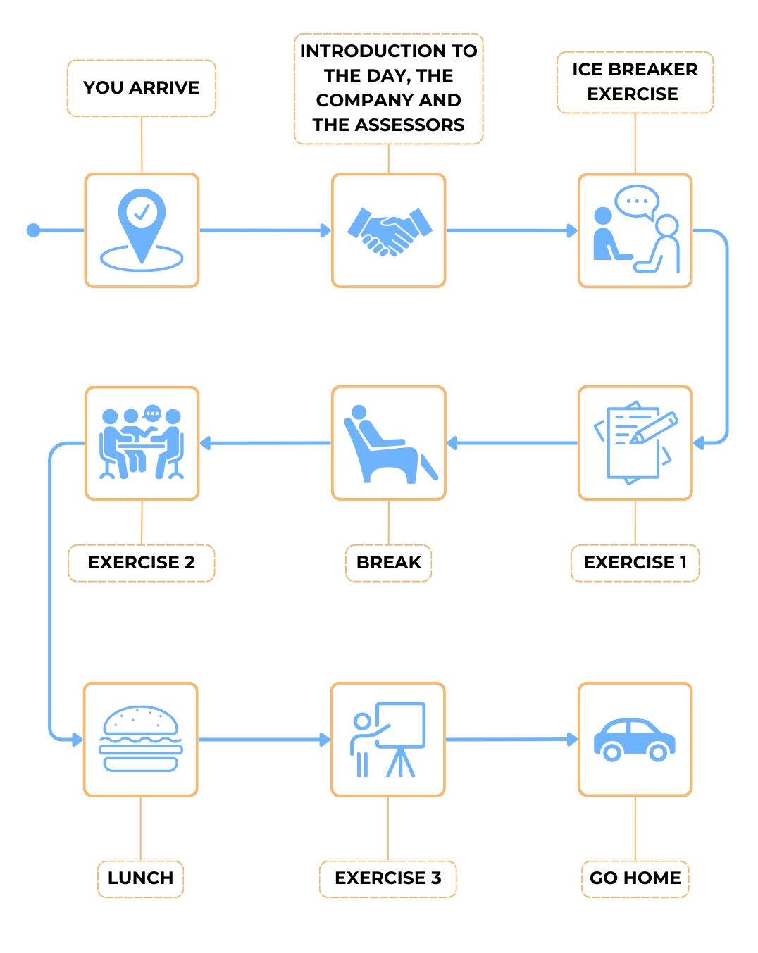 Beginners Guide to Assessment Centres - Job Ready English