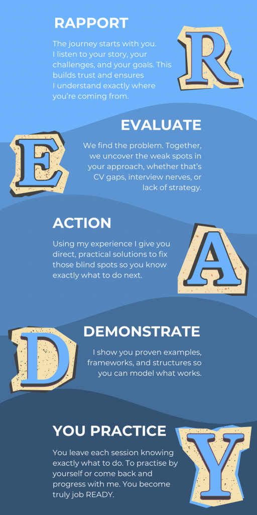 Helping Jobseekers Get Hired - Job Ready English - Job Ready English